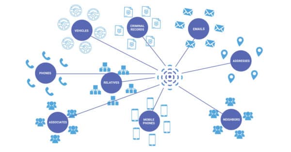 Skip Tracing Software - Best Skip Tracing Services & Skip Tracing Tools